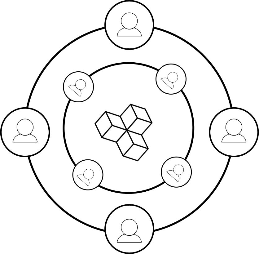 Blockdev Id